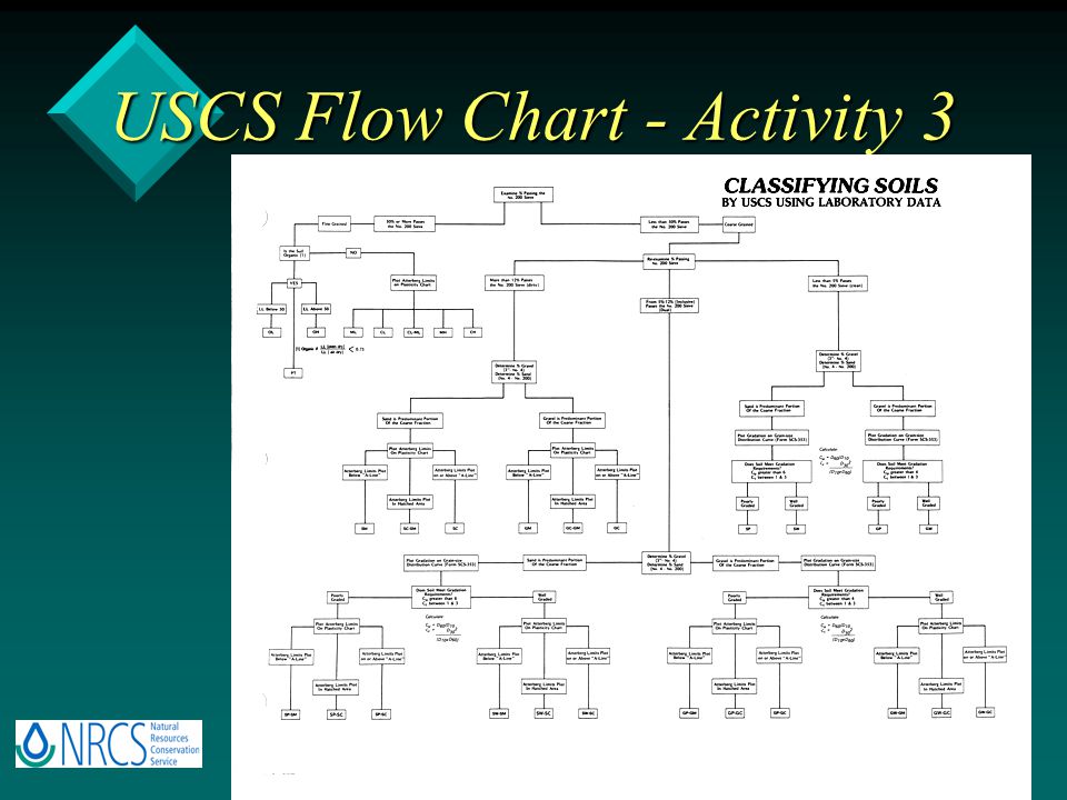unified soil classification system with 2 symbol chart unified soil classification system with 2 symbol chart